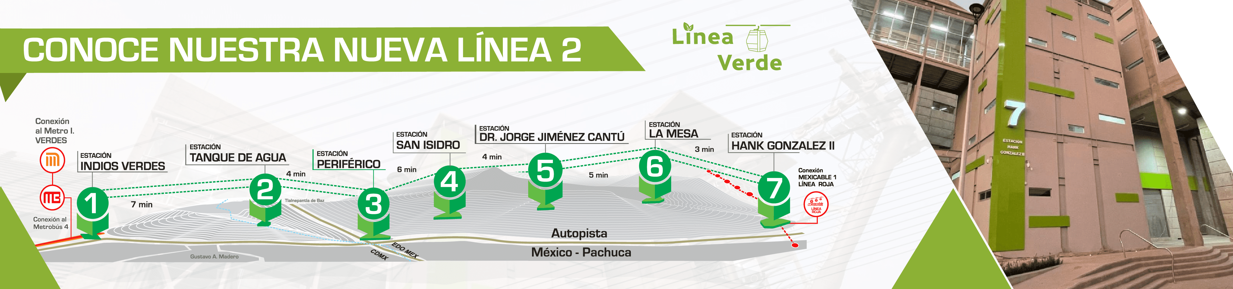 Mexicable 2, Línea Verde